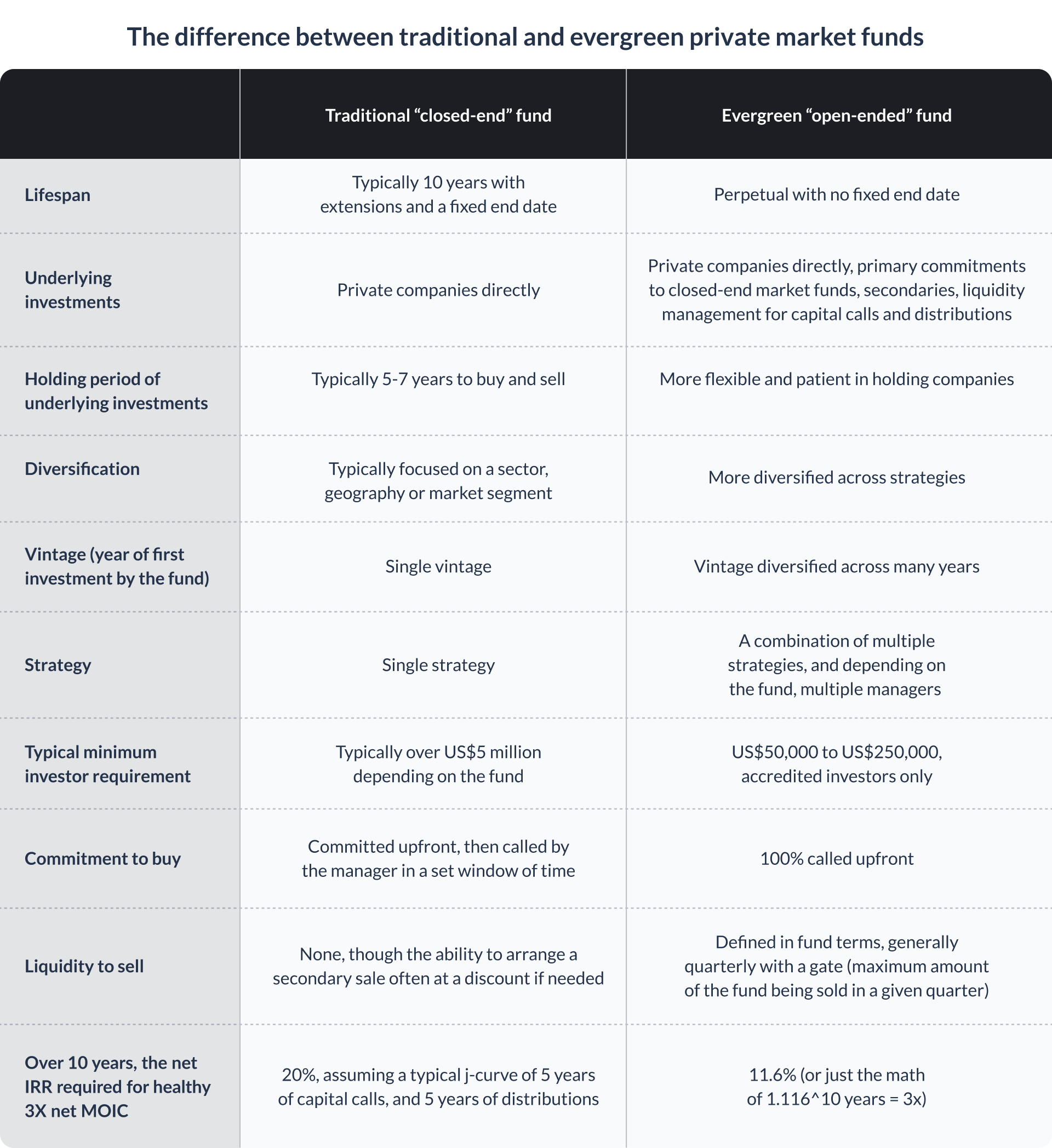 Are “evergreen” funds really the future of private market investing? | Science of Wealth